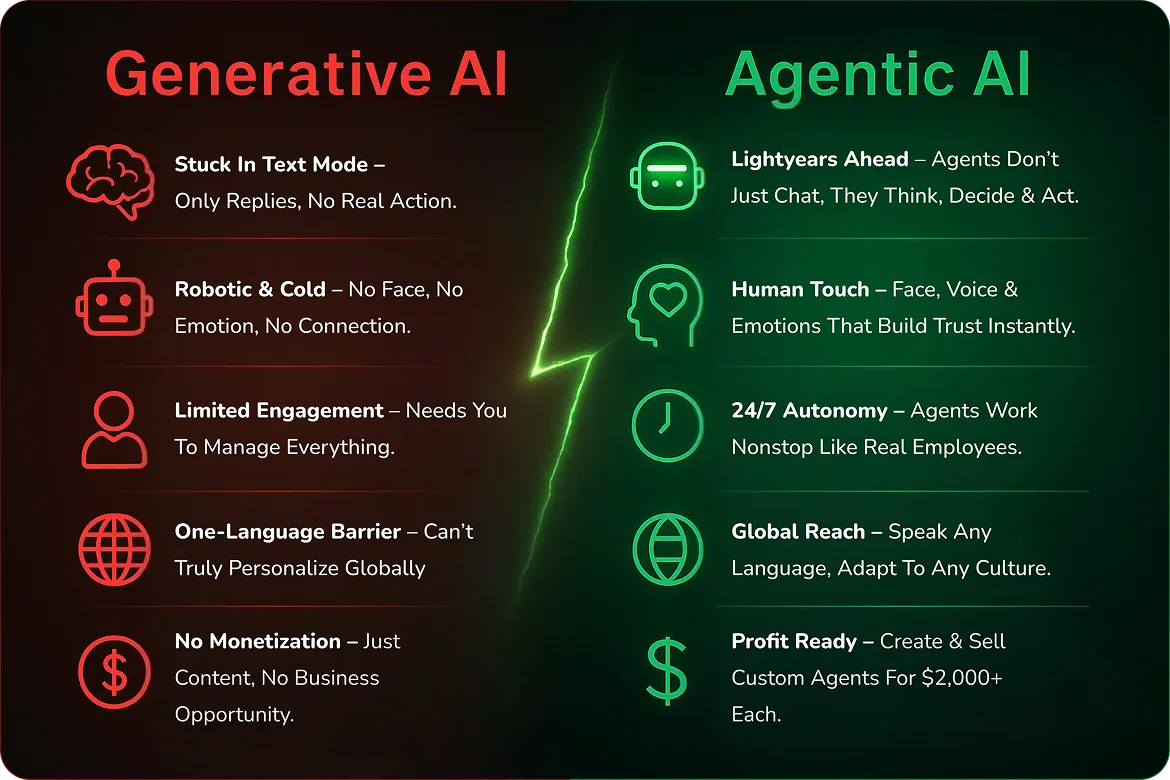 Agentic Ai | Bundle